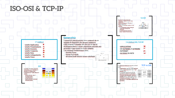 ISO-OSI & TCP-IP by enrico favretto on Prezi