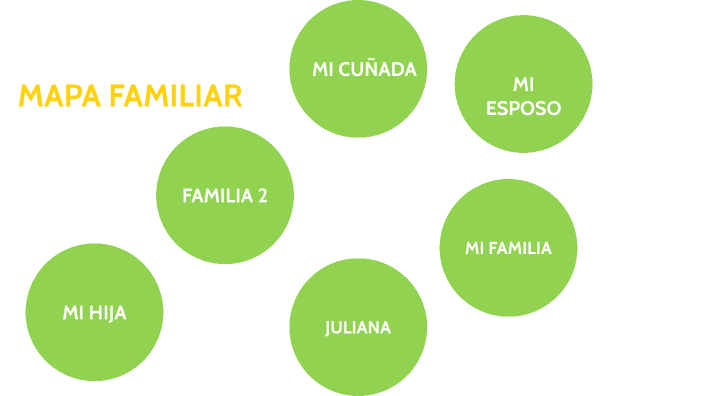 MAPA FAMILIAR by juliana calzada on Prezi