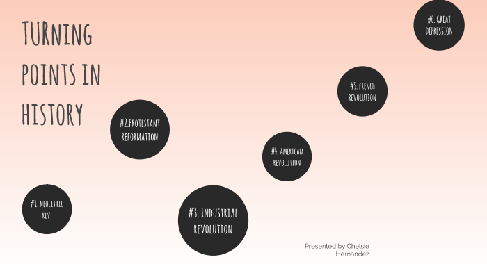 Turning points in History by Chelsie Hernandez on Prezi
