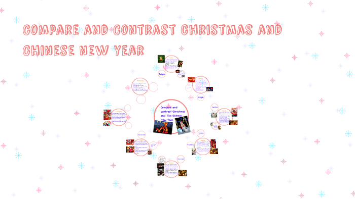 Compare and Contrast Christmas and Chinese New Year by shiyao lu on Prezi