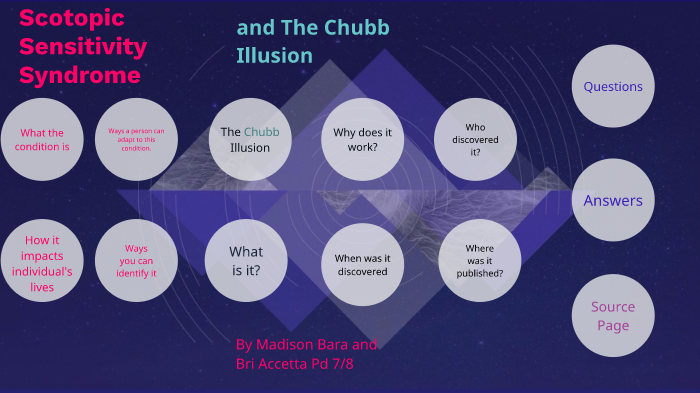 Scotopic Sensitivity Syndrome and The Chubb Illusion by Madison Bara on ...