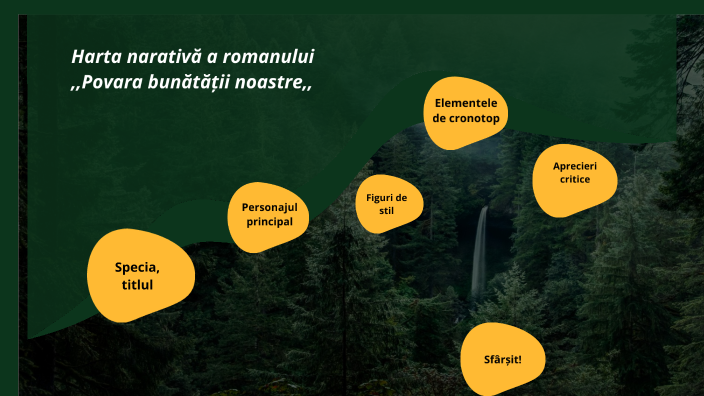 Harta narativă a romanului ,,Povara bunătății noastre,, by Onorina Calmațui on Prezi