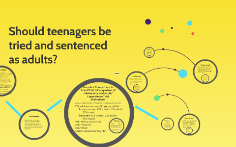 Should teenagers be tried and sentenced as adults by Hillary Gaffin on ...