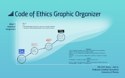 Code of Ethics Graphic Organizer by on Prezi