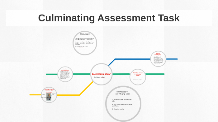 Culminating Assessment Task by ethan gillard on Prezi