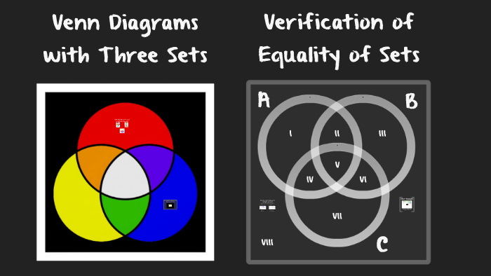 2.4 Venn Diagrams with Three Sets and Verification of Equality of Sets ...