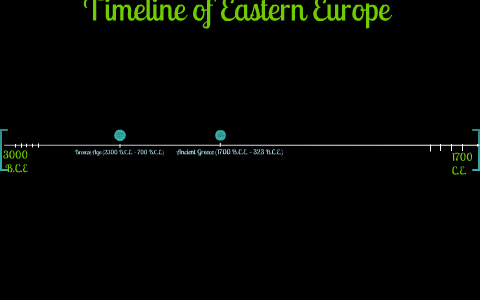Timeline Project - AP World History by Jinu Paulose on Prezi