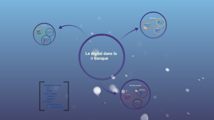 Le digital dans la Banque by Jonathan Labialle on Prezi