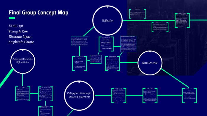 Final Group Concept Map by rheanna lipari on Prezi
