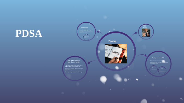 PDSA by Mimoza Berisha on Prezi