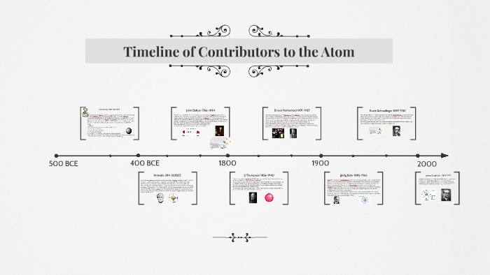 Timeline of Contributors to Particle Theory by Sonya Singh on Prezi