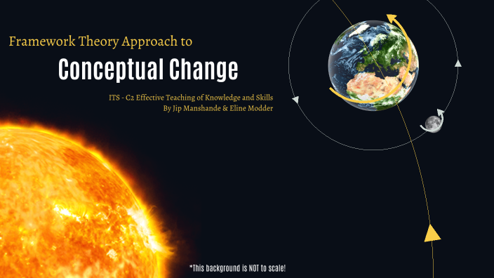 ITS C2 - Conceptual Change from the Framework Theory Side of the Fence ...