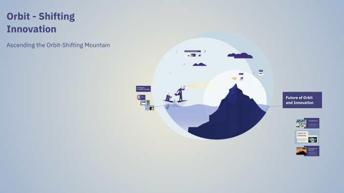 Orbit - Shifting Innovation by Nur Chohan on Prezi