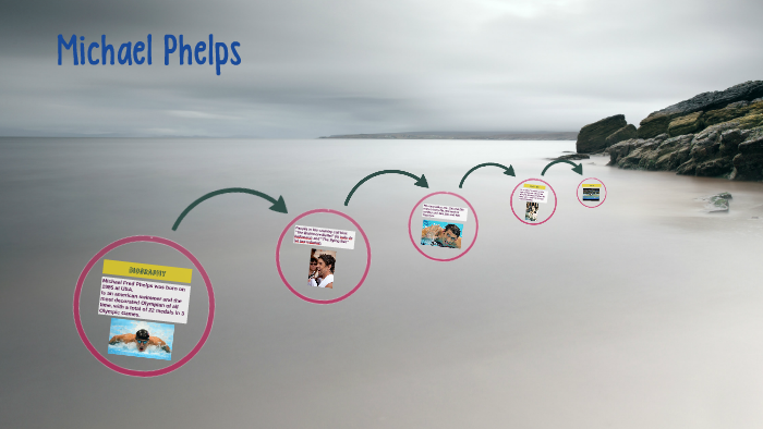 Michael Phelps by Jorge Olmeda on Prezi
