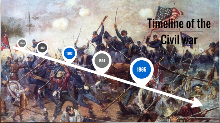 Timeline of the Civil war by on Prezi
