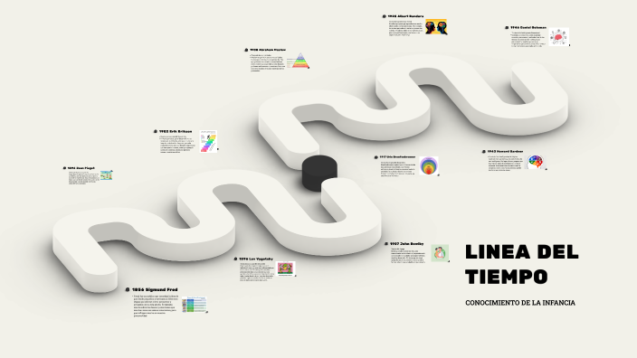 LINEA DEL TIEMPO by Carmen Garcia Marquez on Prezi