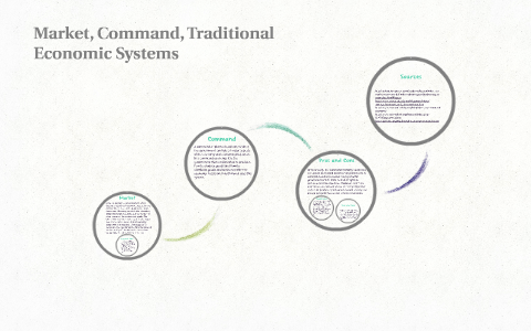 Market, Command, Traditional Economic Systems by Kyla Seber on Prezi