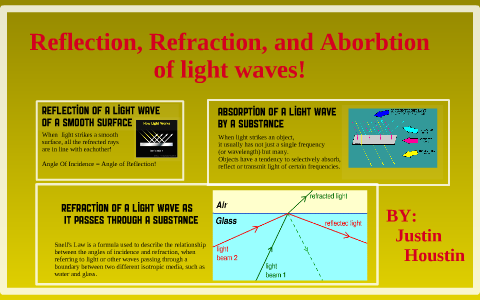 Reflection, Refraction, and Absorption of Light Waves by Justin Houstin