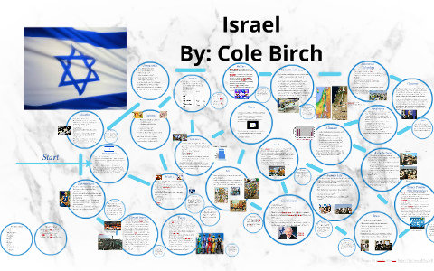 Israel by Cole Birch on Prezi
