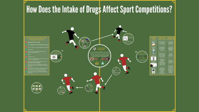 How Does the Intake of Drugs Affect Sport Competition? by Dylan ...