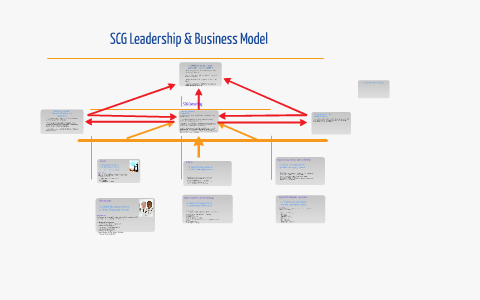 SCG Leadership Model by on Prezi