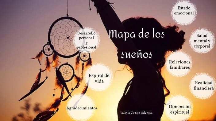 Mapa de los sueños by valeria campo on Prezi