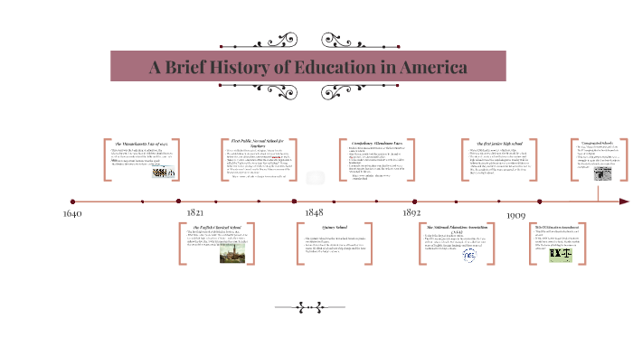 A Brief History of Education in America by Evelyn Huitron on Prezi