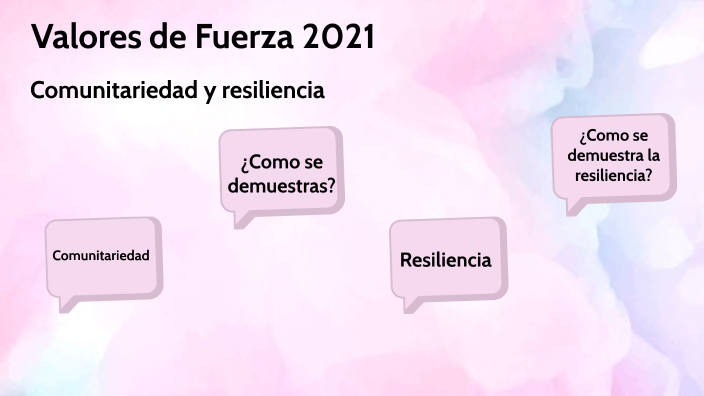 los valores de fuerza 2021 by Maria Isabel Caballero Plaza on Prezi