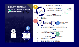 Executive Agencies Act