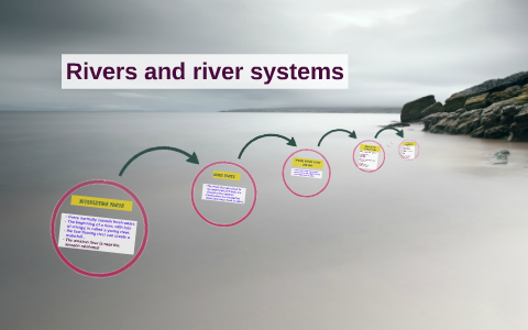 Rivers and river systems by lucy george on Prezi