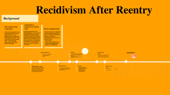 Recidivism After Reentry by kira warren on Prezi