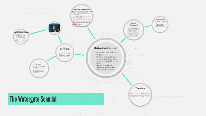 Watergate Scandal Timeline