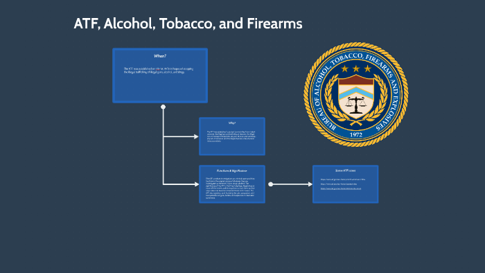 ATF, Alcohol, Tobacco, and Firearms by charity akers on Prezi