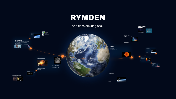 RYMDEN 3or by sandra lien on Prezi