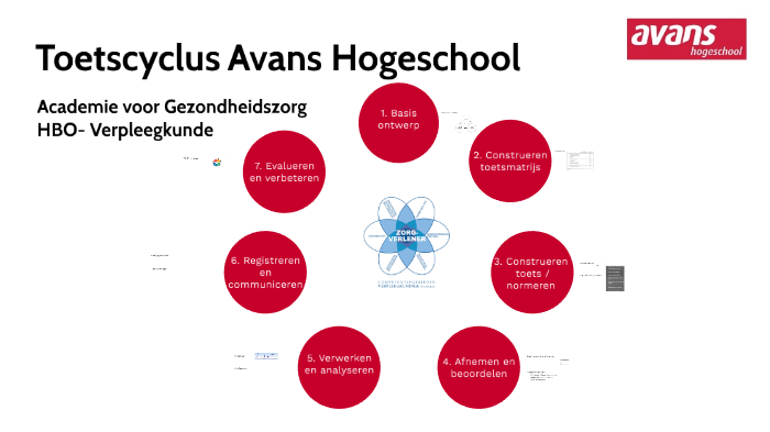 Toetscyclus by Carola Bastiaansen on Prezi