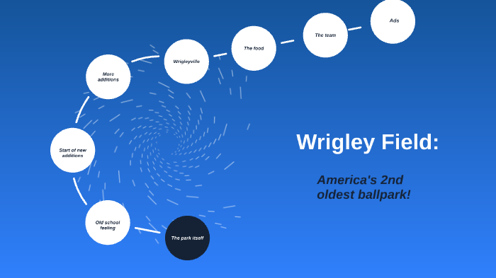 Wrigley Field by Vicky Carrasquillo on Prezi