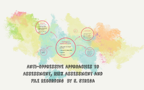 Anti-oppressive Approaches to Assessment, Risk Assessment an by Rosanne ...