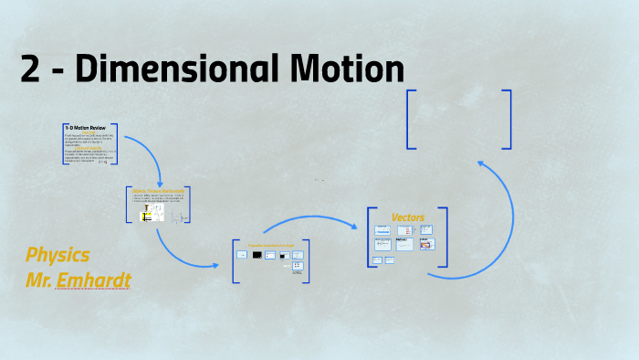 2 - Dimensional Motion by Mr. Emhardt on Prezi