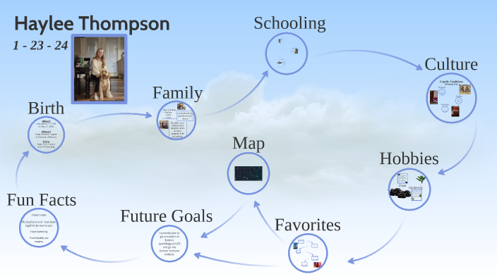 Me by Haylee Thompson on Prezi