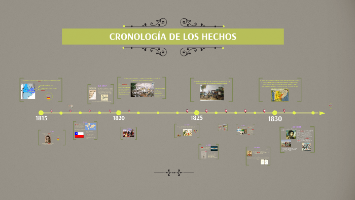 Presentación de Historia by Julia Zoppi on Prezi
