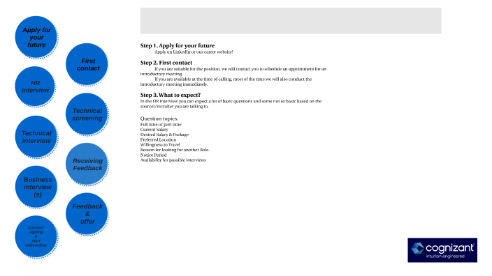 Recruitment process by F. H. on Prezi