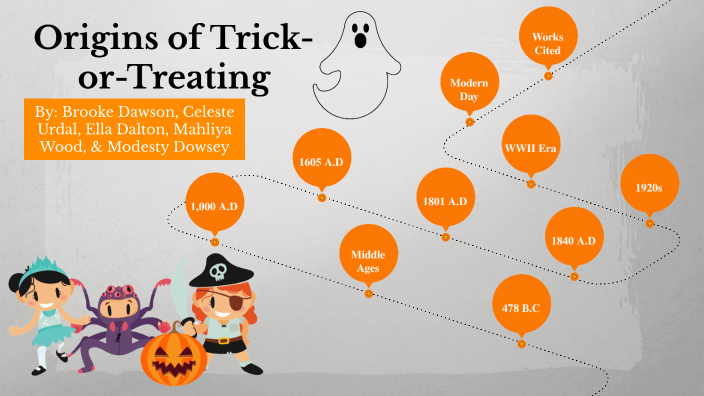 Origins of Trick or Treating by Mahliya Wood on Prezi
