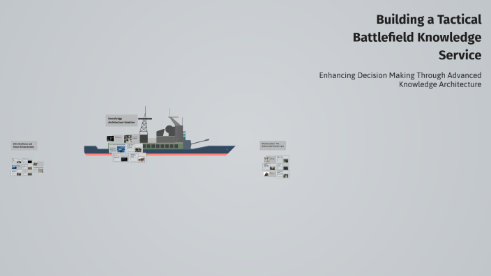 Building a Tactical Battlefield Knowledge Service by Glenn Mossy on Prezi