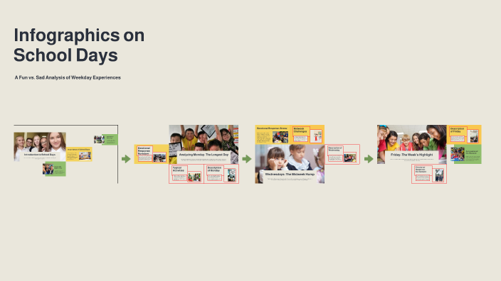 Infographics on School Days by Lazizbek Abdumalikov on Prezi