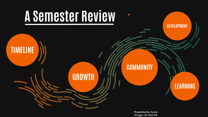 RA Review by Aaron Strager on Prezi