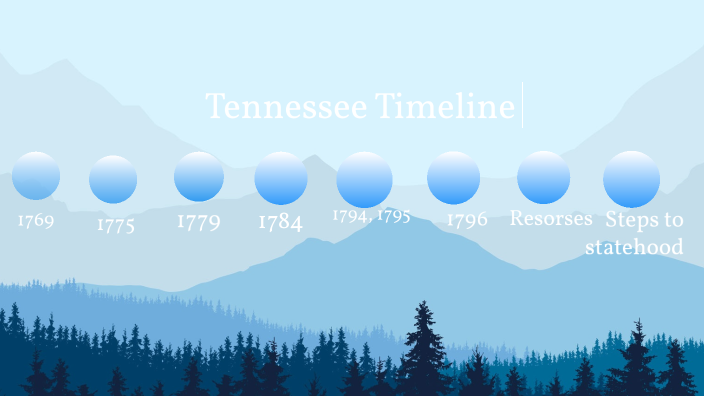 Tennessee State Hood Timeline by Aubrey Gallemore on Prezi
