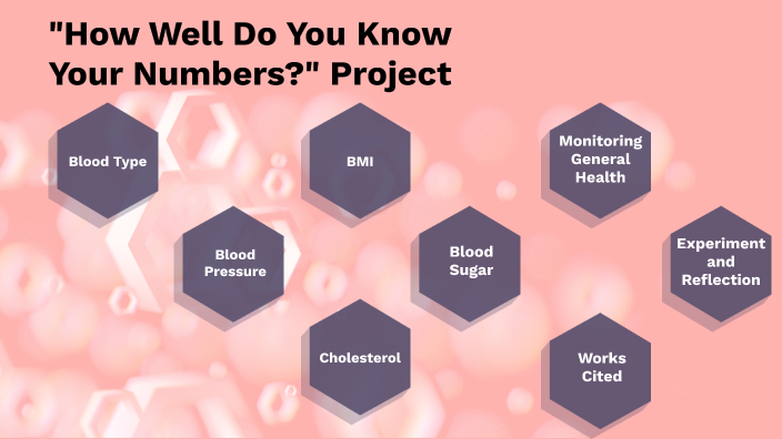 "How Well Do You Know Your Numbers?" Project by Magdy Rodriguez on Prezi