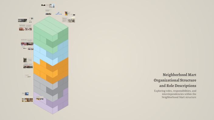 Neighborhood Mart Organizational Structure and Role Descriptions by ...
