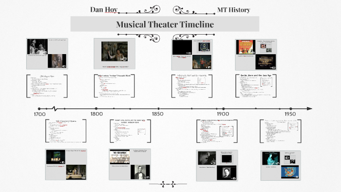 Music Theater Timeline (1700-1950) by Dan Hoy