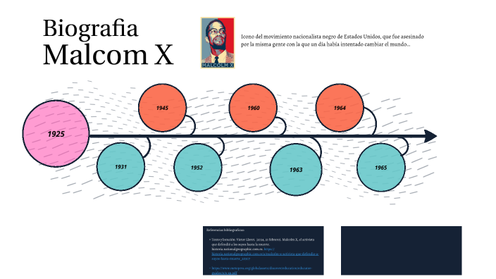 Malcom X by Emilia PAREDES CARBAJAL on Prezi